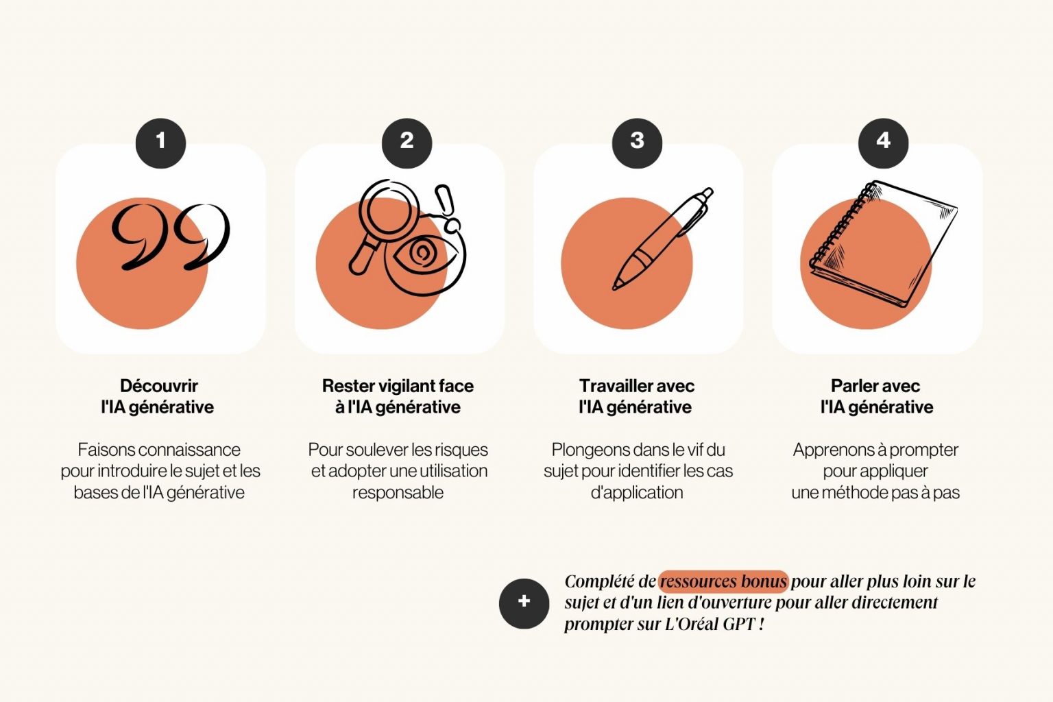 Former tous les collaborateurs L’Oréal à l’IA Générative | Very Up